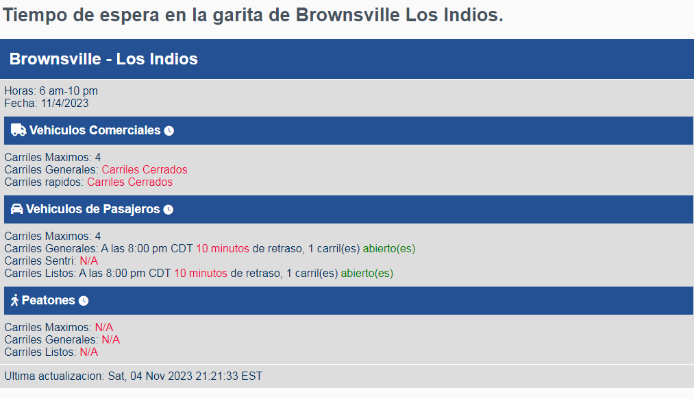 Tiempo de espera en la garita de Brownsville Los Indios de México a ...