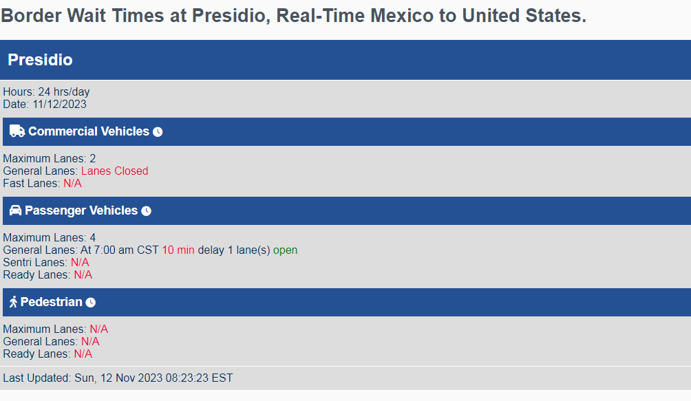 Presidio Border Wait Times Mexico To United States.